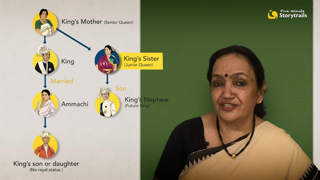 How did the Matrilineal system of Kerala work? | Thiruvananthapuram ...