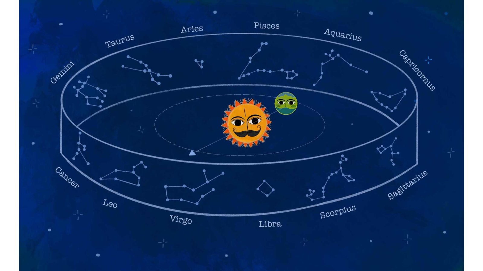 Makar Sankranti: A Chronicle of Calendars - Storytrails